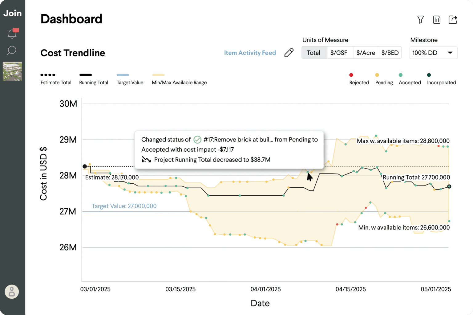 Cost Analysis - Join